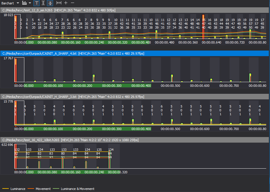 Comparison of several video sequences encoded with various settings | Elecard: Video Compression ...